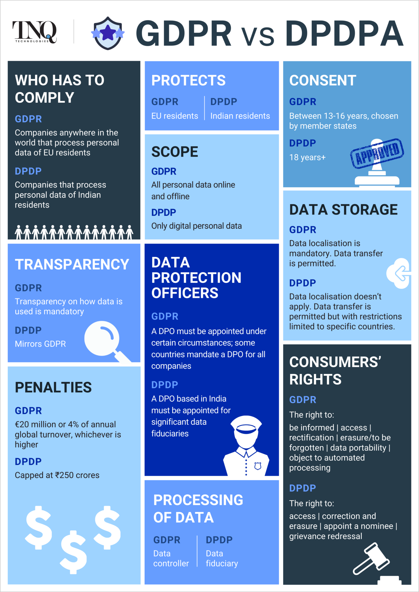 Data privacy: unpacking India's Data Protection Act | TNQTech