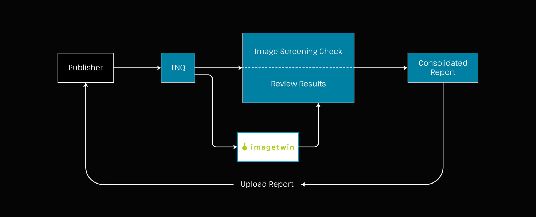 TNQTech Partners with Imagetwin to Screen Images for ASM | TNQTech